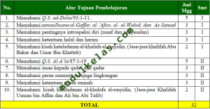 Prota PAI dan Budi Pekerti Kelas 6 Fase C Kurikulum Merdeka - Modul Kelas