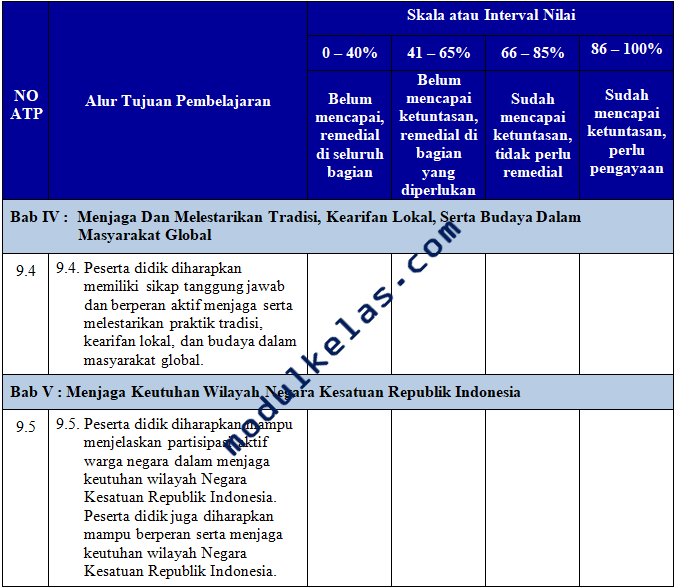 KKTP Pendidikan Pancasila Kelas 9 Fase D Kurikulum Merdeka - Modul Kelas KKTP Pendidikan Pancasila Kelas 9 Fase D Kurikulum Merdeka - Modul Kelas