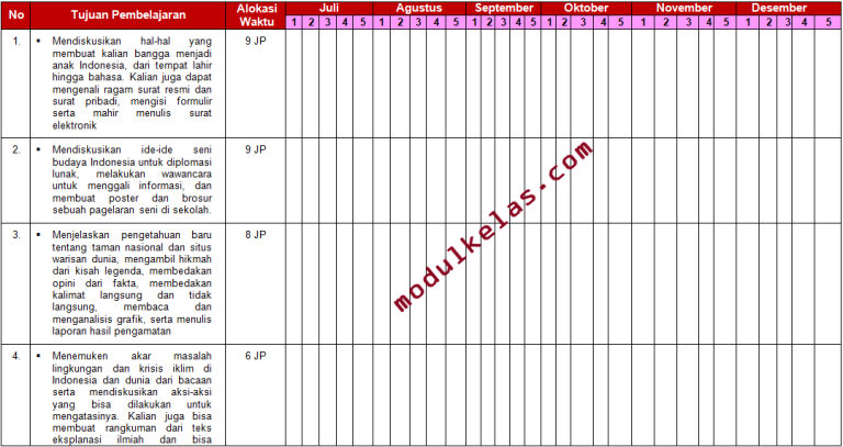Prosem Bahasa Indonesia Kelas 6 Fase C Kurikulum Merdeka - Modul Kelas