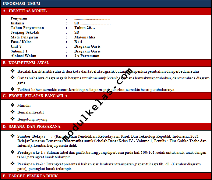 Modul Ajar Kurikulum Merdeka Matematika Kelas 4 SD/MI Fase B - Modul Kelas
